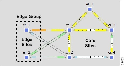 Cisco WAE Network Visualization Guide - Visualizing a WAE Network ...