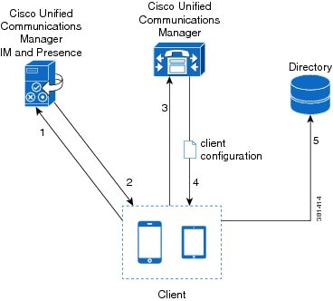 Cisco Jabber for iPhone and iPad 9.6 Installation and Configuration ...