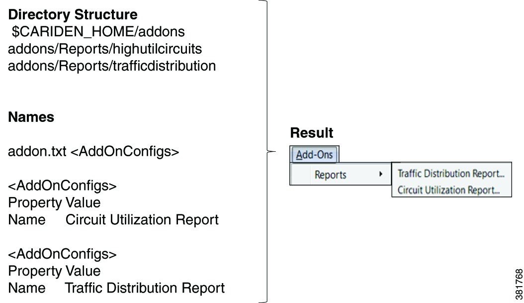 Cisco WAE Design 6.4 Integration and Development Guide - Add-Ons and ...