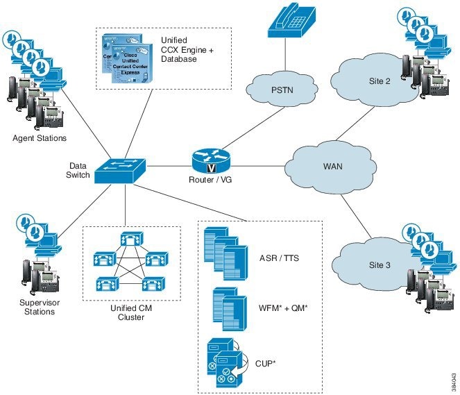 Cisco Unified Contact Center Express Design Guide, Release 11.0(1 ...