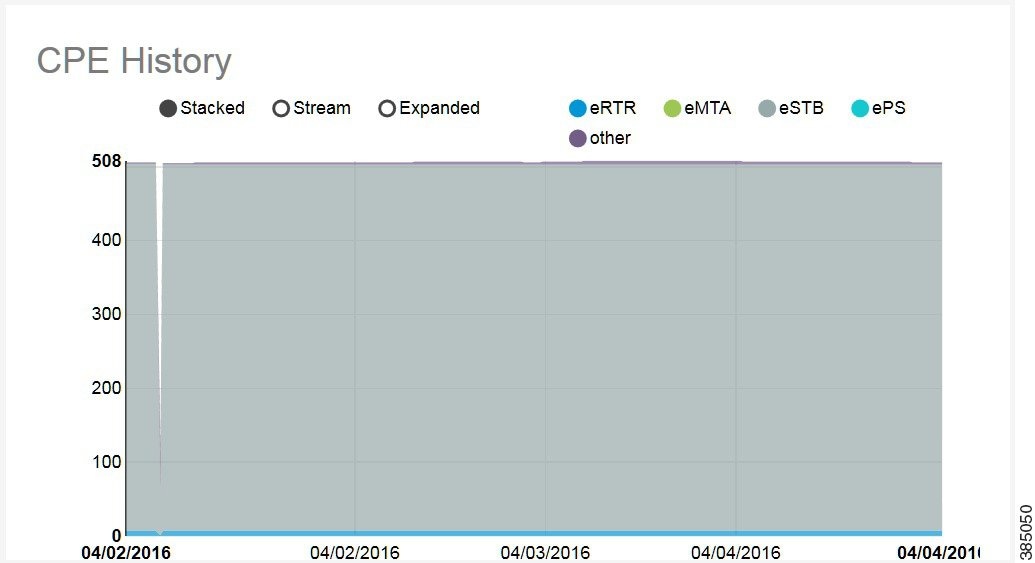 Cisco Cable SDN Application User Guide - How to Use Cisco Cable SDN ...