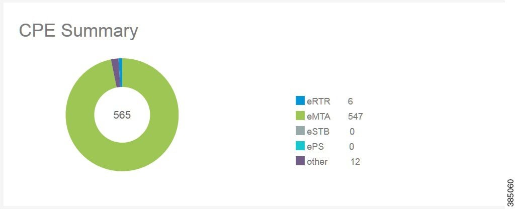 Cisco Cable SDN Application User Guide - How to Use Cisco Cable SDN ...