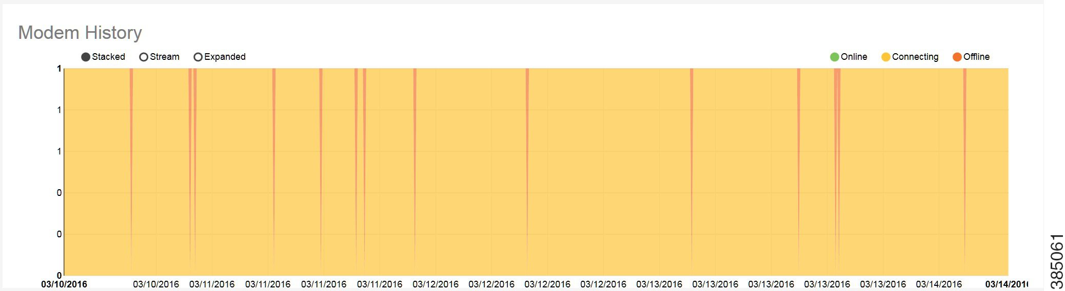 Cisco Smart PHY v1.0 User Guide - How to Troubleshoot Cisco Smart PHY ...