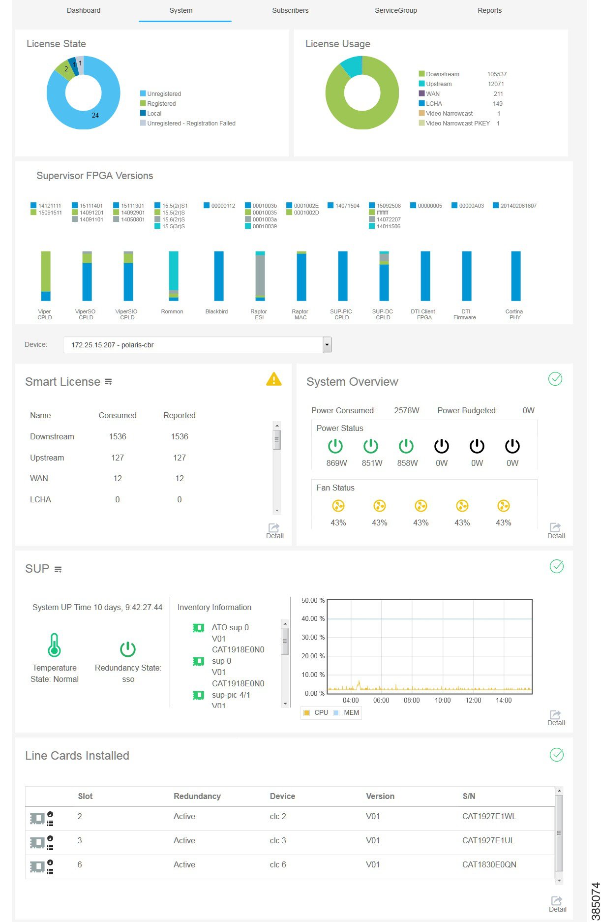 Cisco Cable SDN Application User Guide - How to Use Cisco Cable SDN ...