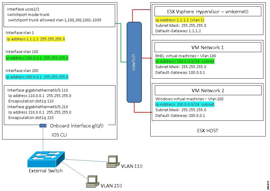 CLI Configuration Guide for Cisco UCS E-Series Servers and the Cisco ...