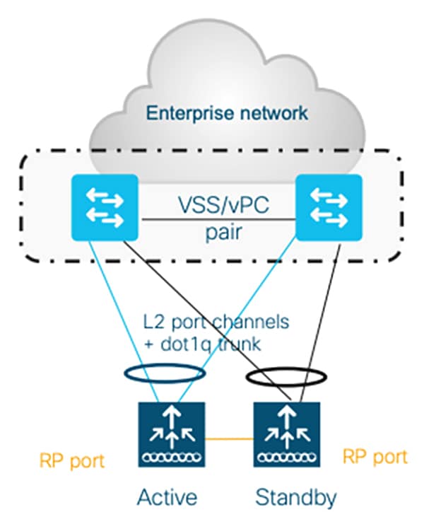 Industrial Automation for Process Control and Refineries Design Guide ...