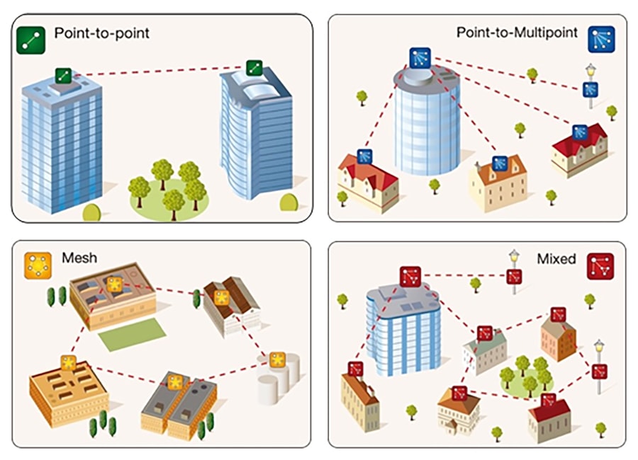 Point To Multipoint Wireless
