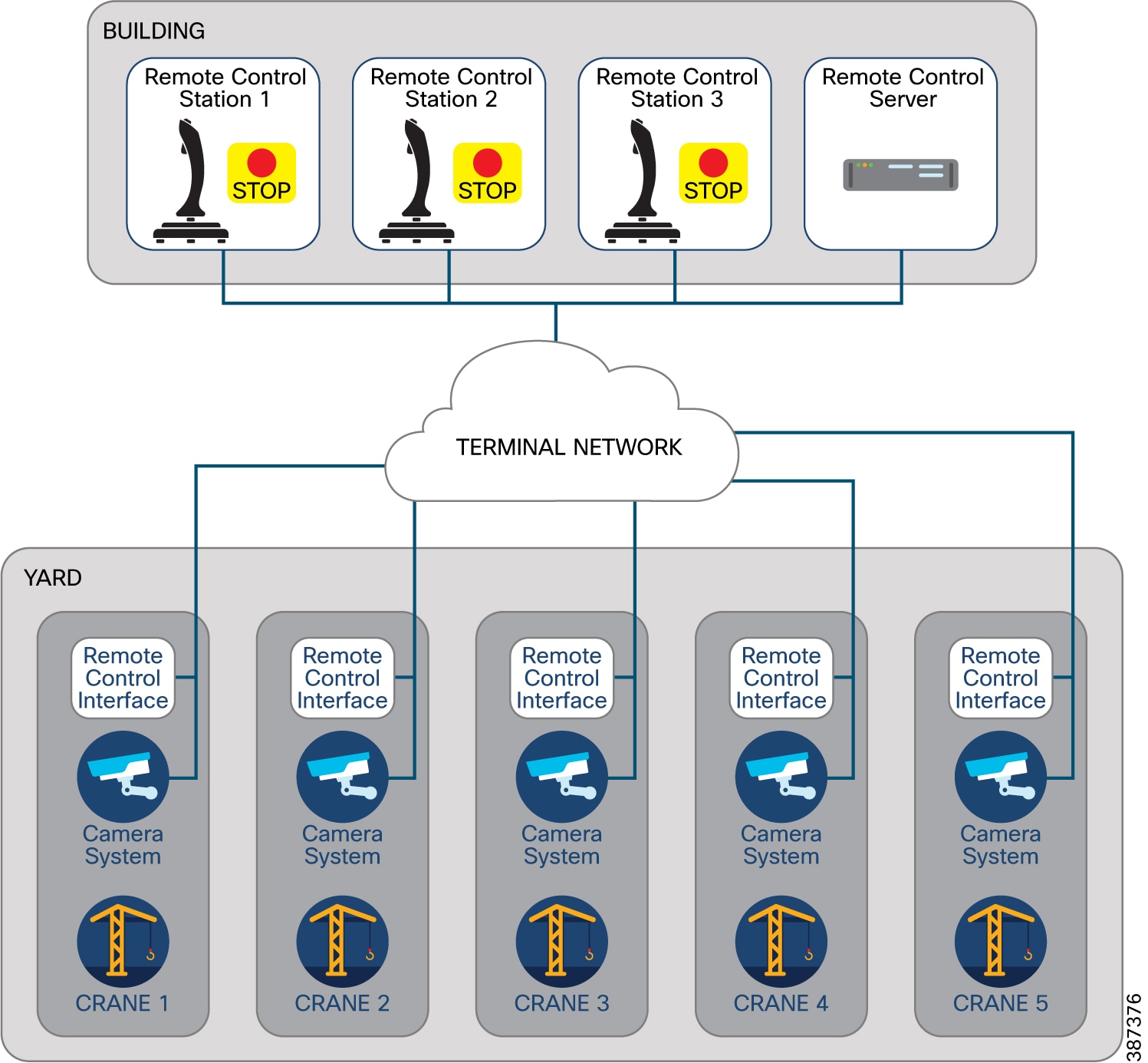 Ports and Terminals Design Guide Ports and Terminals Design Guide ...