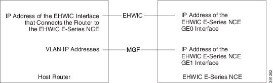 Getting Started Guide For Cisco Ucs E Series Servers And The Cisco Ucs