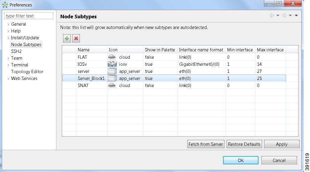 Cisco Modeling Labs 1.0 User Guide - Using the Cisco Modeling Labs ...