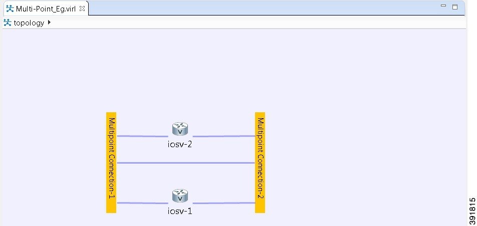 multipoint connection topology