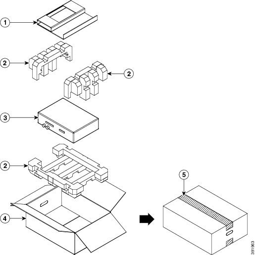 Cisco Asr 920 10sz Pd And Cisco Asr 920 8s4z Pd Aggregation Services Router Hardware