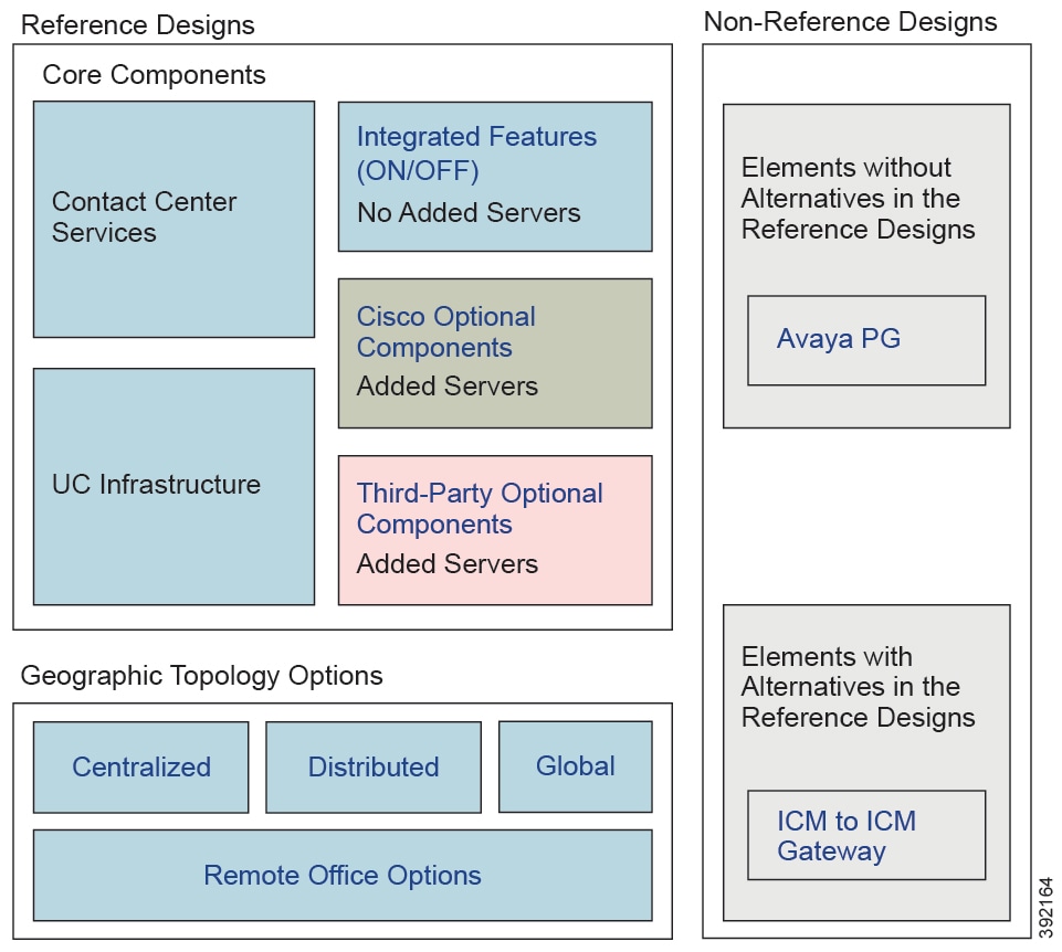 Solution Design Guide for Cisco Unified Contact Center Enterprise ...