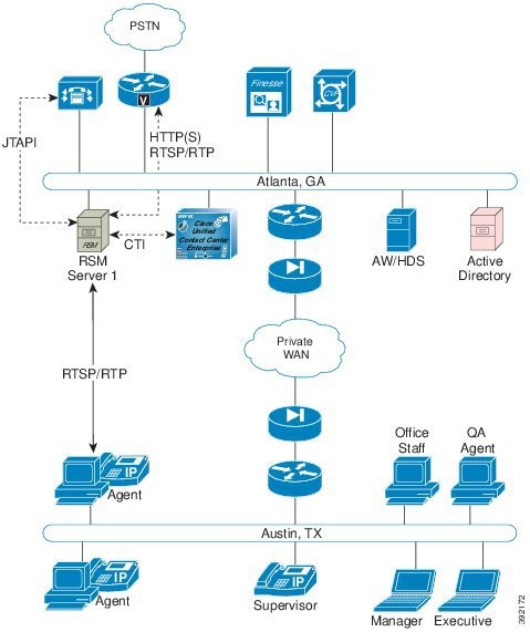 Solution Design Guide for Cisco Unified Contact Center Enterprise ...