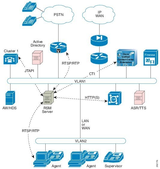 Solution Design Guide for Cisco Unified Contact Center Enterprise ...