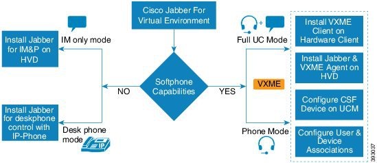 Deployment and Installation Guide for Cisco Virtualization Experience ...