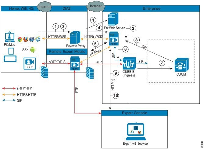 Cisco Contact Center Solutions and Unified Communications Manager ...