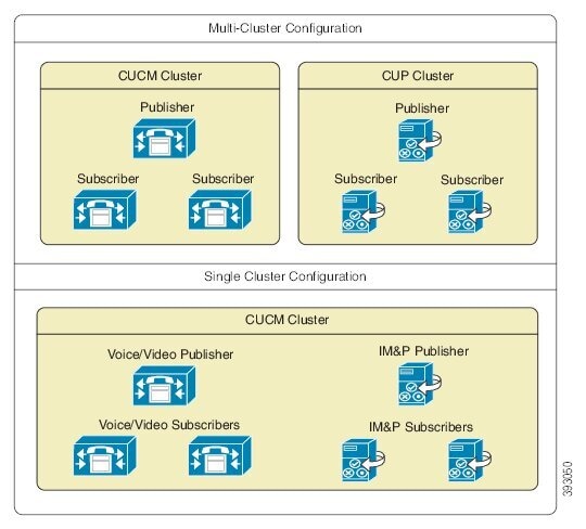 Cisco Unified Communications Domain Manager, Release 10.6(1) Maintain ...