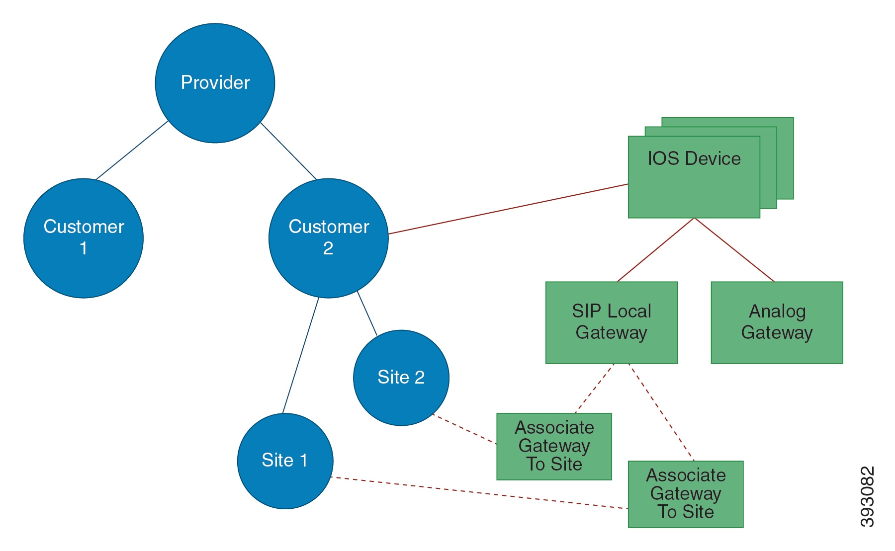 Cisco Unified Communications Domain Manager 11.5(3) Planning and ...