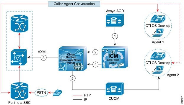Installing and Configuring Guide for Cisco HCS for CC 11.0(1) - Design ...