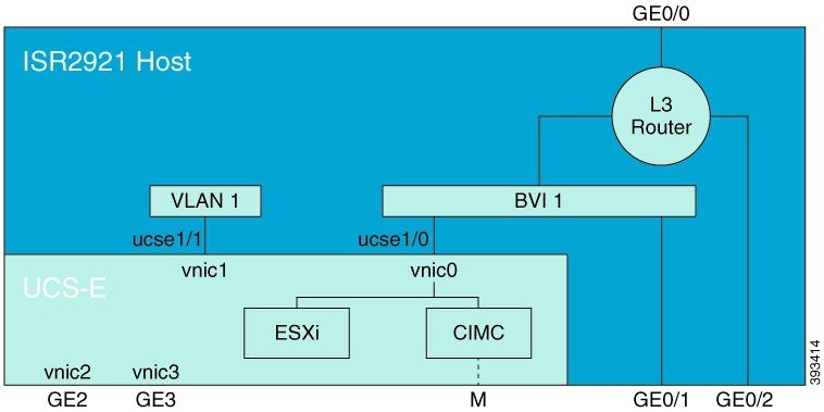 Installation Guide for Cisco Business Edition 6000S, Release 11.5 ...