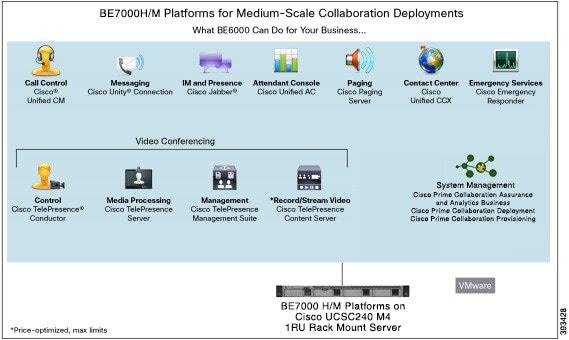 Cisco Business Edition 7000 Installation Guide, Release 11.5 ...