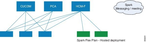 Cisco Hosted Collaboration Mediation Fulfillment Planning Guide ...