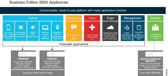 Cisco Business Edition 7000 H/M Installation Guide M5, Release 12.0 ...