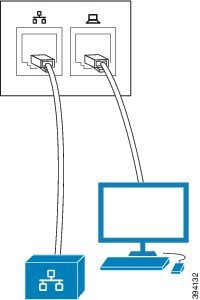 Cisco IP Phone 8800 Series User Guide - Your Phone [Cisco IP Phone 8800 ...