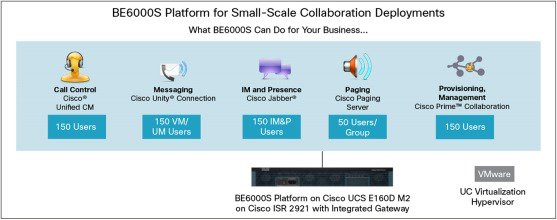 Installation Guide for Cisco Business Edition 6000 H/M, Release 11.0(1 ...