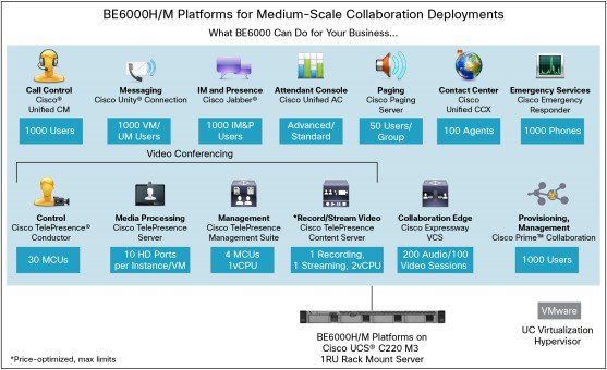 Installation Guide for Cisco Business Edition 6000 H/M, Release 11.0(1 ...