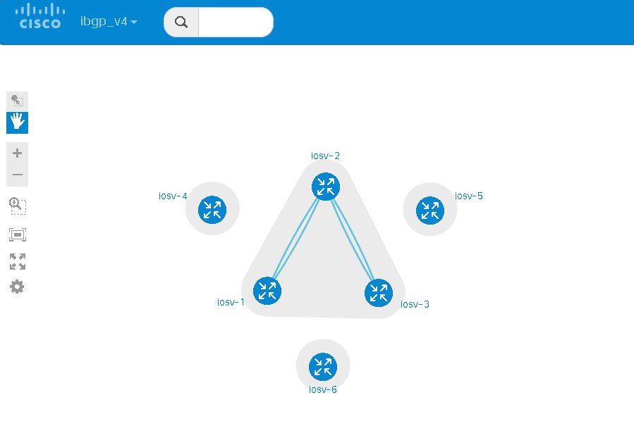 Cisco Modeling Labs Corporate Edition User Guide Release 1 1 Visualizing The Topology [cisco