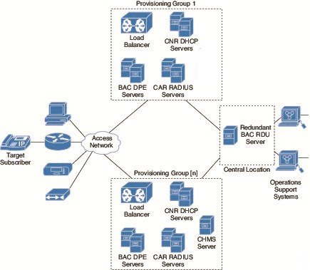 Cisco Broadband Access Center Administration Guide 3.10 - Broadband ...