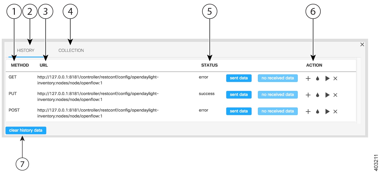 Cisco Open SDN Controller 1.1 Administrator Guide - Open SDN Controller Applications - Cisco