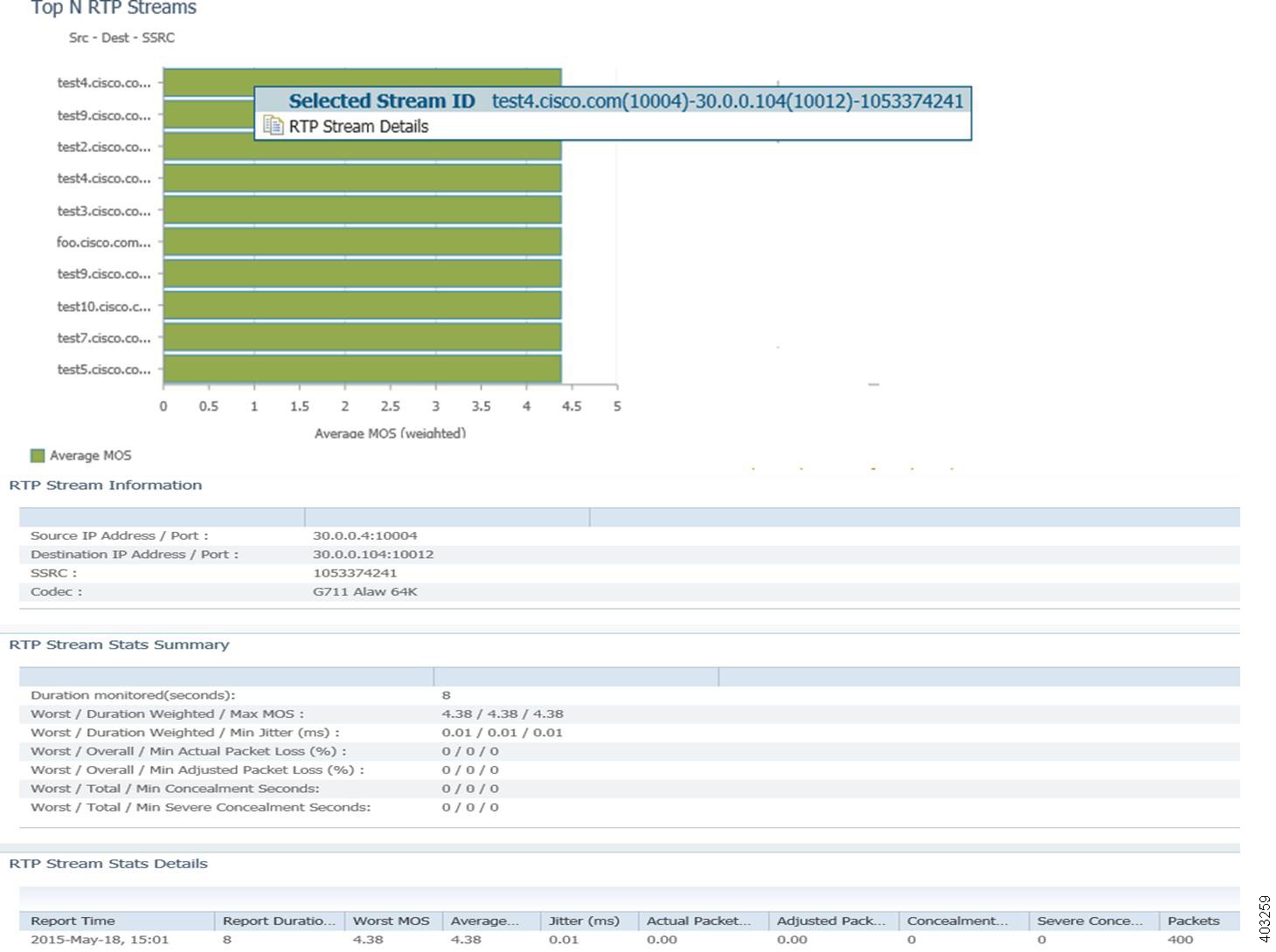 Cisco Prime Network Analysis Module User Guide, 6.4(1) - Understanding ...