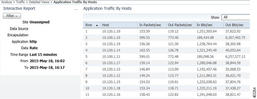 Cisco Prime Network Analysis Module User Guide, 6.4(1) - Understanding NAM Deployment [Cisco ...