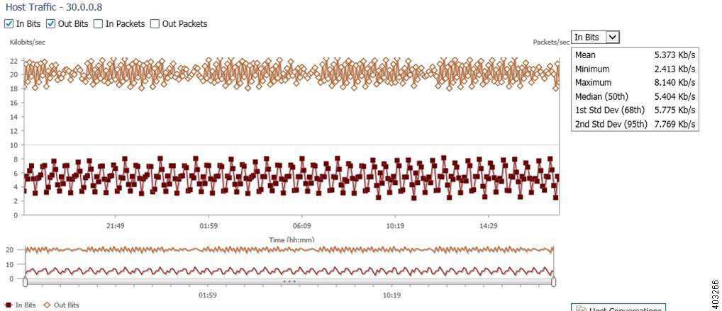 Cisco Prime Network Analysis Module User Guide, 6.4(1) - Understanding ...