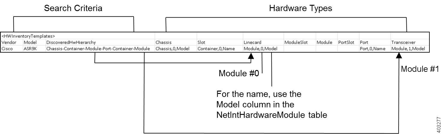 Cisco WAE 6.4 Platform Configuration Guide - Collecting Network ...