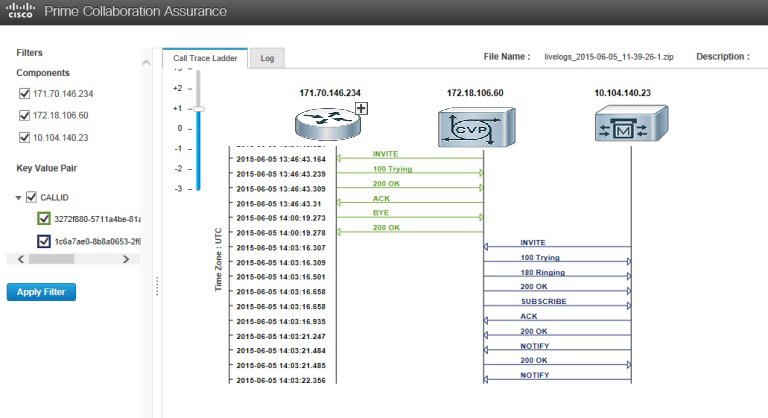 Ladder Diagram Cisco Sbc
