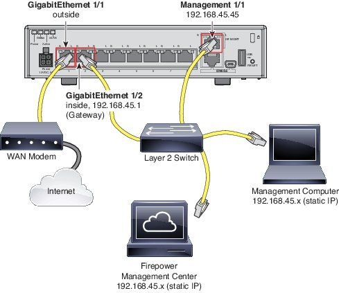 Firepower Management Center Configuration Guide, Version 6.0.1 ...