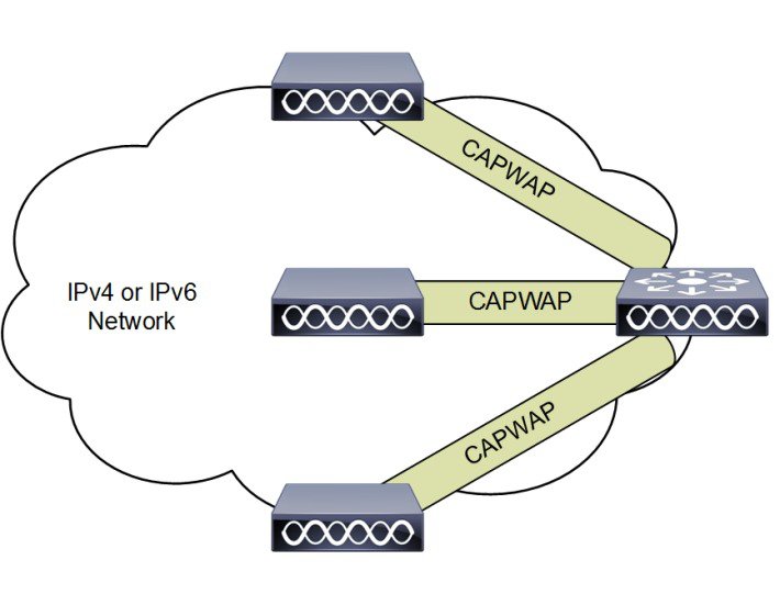 Enterprise Mobility 8.1 Design Guide - Cisco Unified Wireless ...