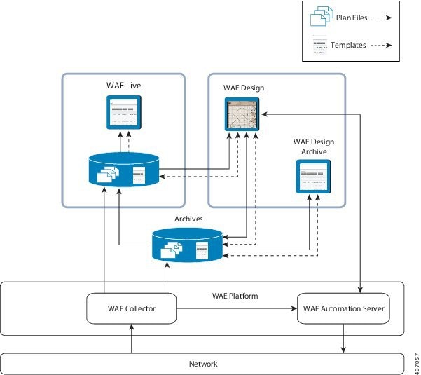 Cisco Wae 64 Network Visualization Guide Plan Files And Templates Cisco Wan Automation