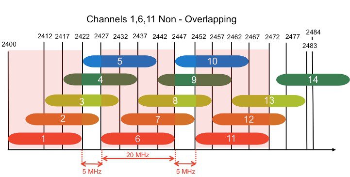 Enterprise Mobility 8.5 Design Guide - WLAN RF Design Considerations ...