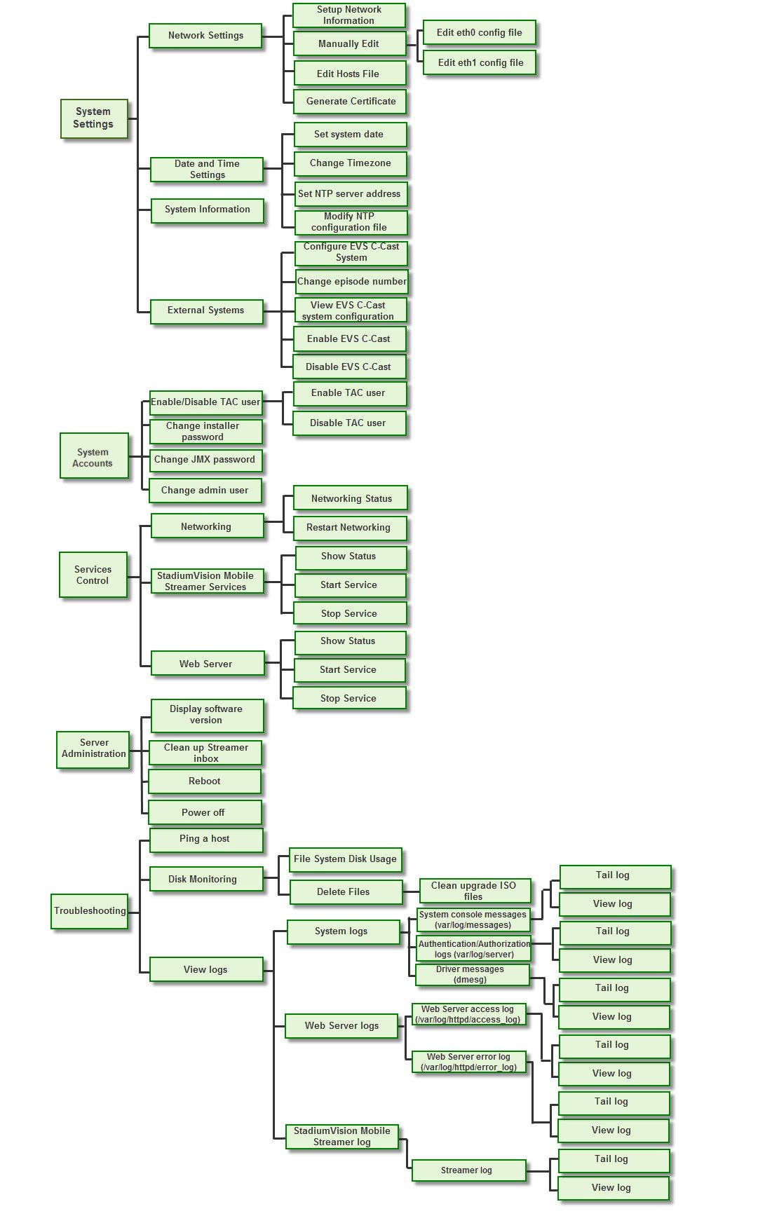 Release 2.1 and Later: Cisco StadiumVision Mobile Streamer ...