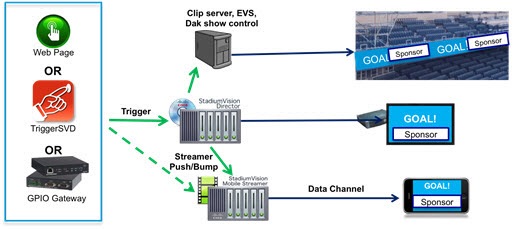 Release 2.1 and Later: Cisco StadiumVision Mobile Streamer ...