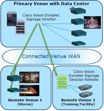 Release 5.0: Cisco Vision Administration Guide: Dynamic Signage ...