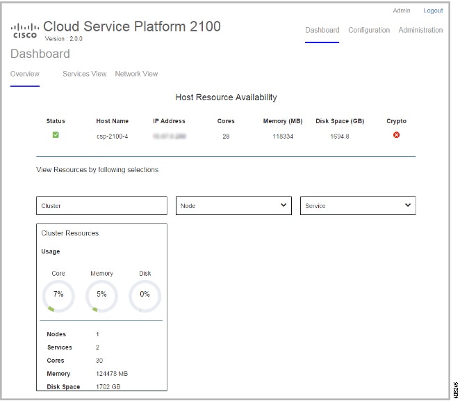 Cisco Cloud Services Platform 2100 Quick Start Guide, Release 2.0.0 - Cisco