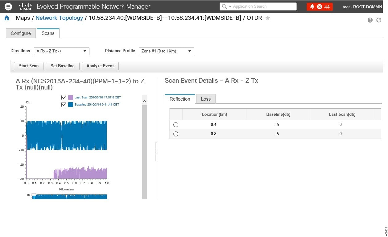 Cisco Evolved Programmable Network Manager 2 1 1 User And Administrator Guide Monitor And