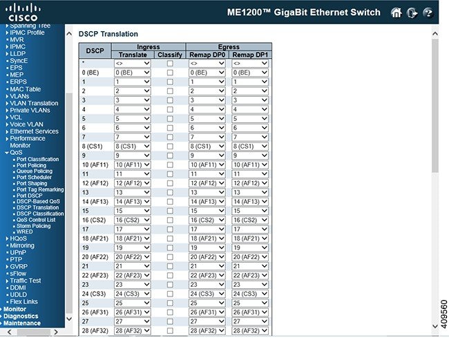 Cisco ME 1200 Series Carrier Ethernet Access Device Web Interface User ...