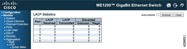 Cisco ME 1200 Series Carrier Ethernet Access Device Web Interface User ...